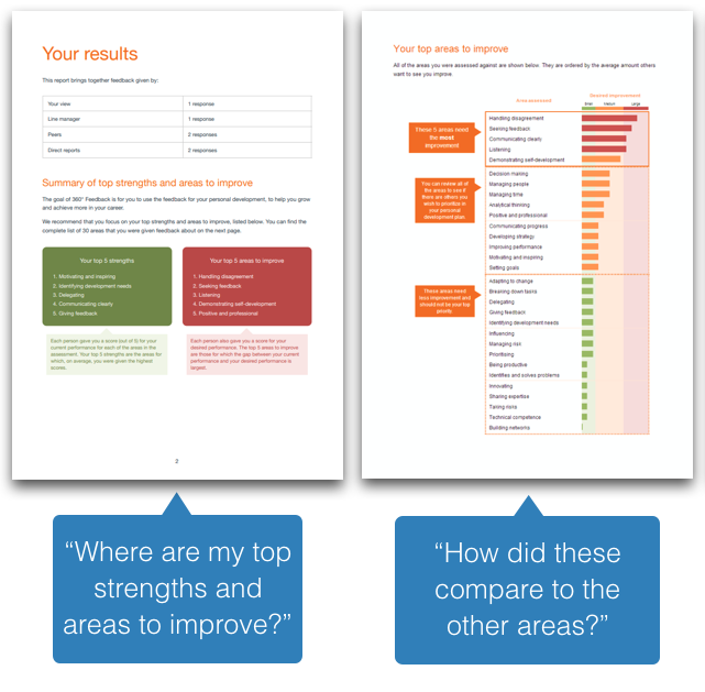 Learn How a Participant Experiences 360° Feedback in Spidergap
